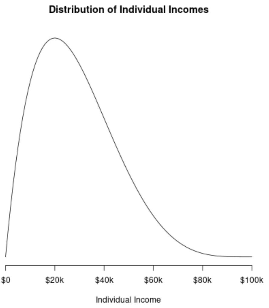 Understanding Positively Skewed Distributions: Definition And Examples ...