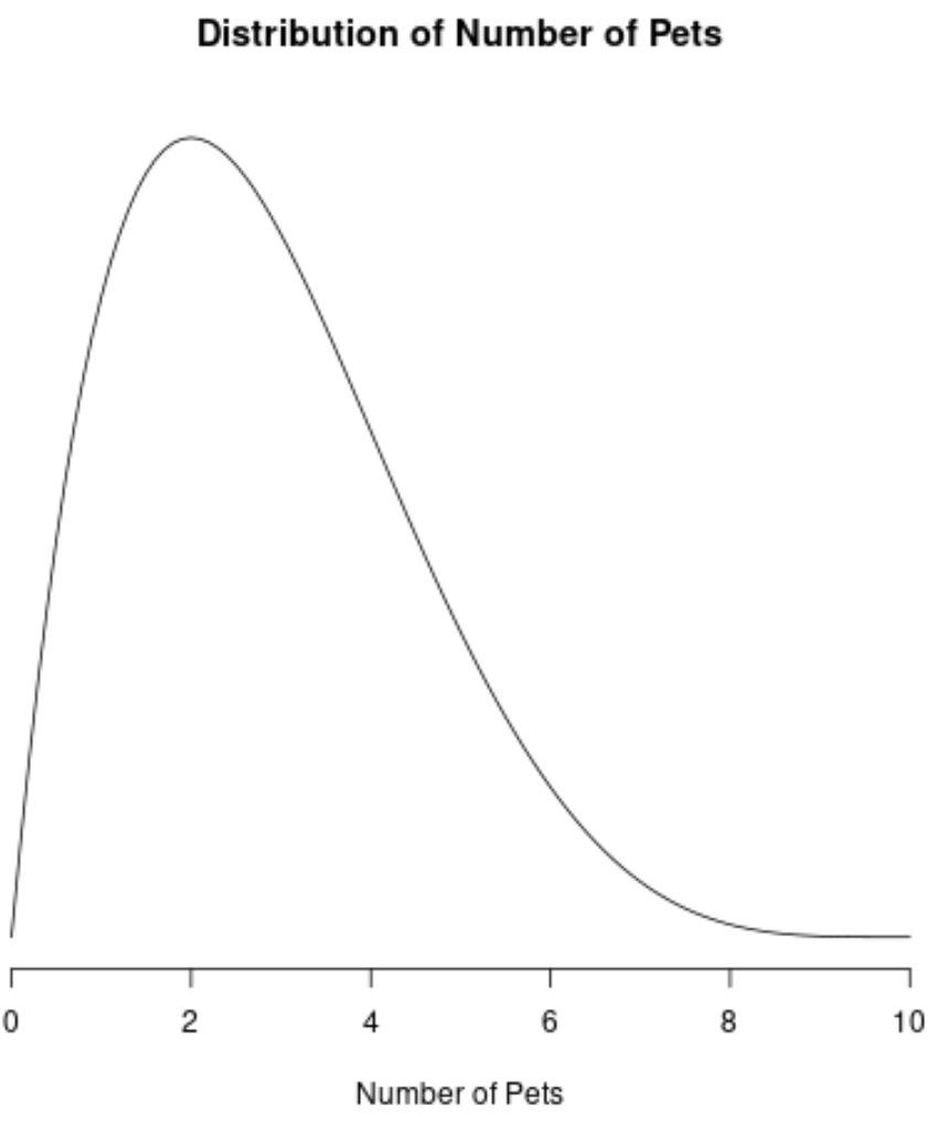Understanding Positively Skewed Distributions: Definition And Examples ...