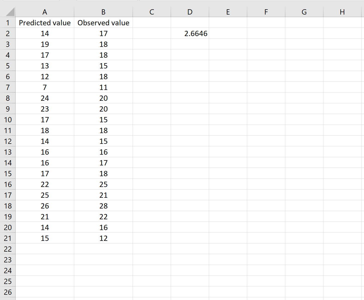 Understanding and Calculating Root Mean Square Error (RMSE) in Excel ...