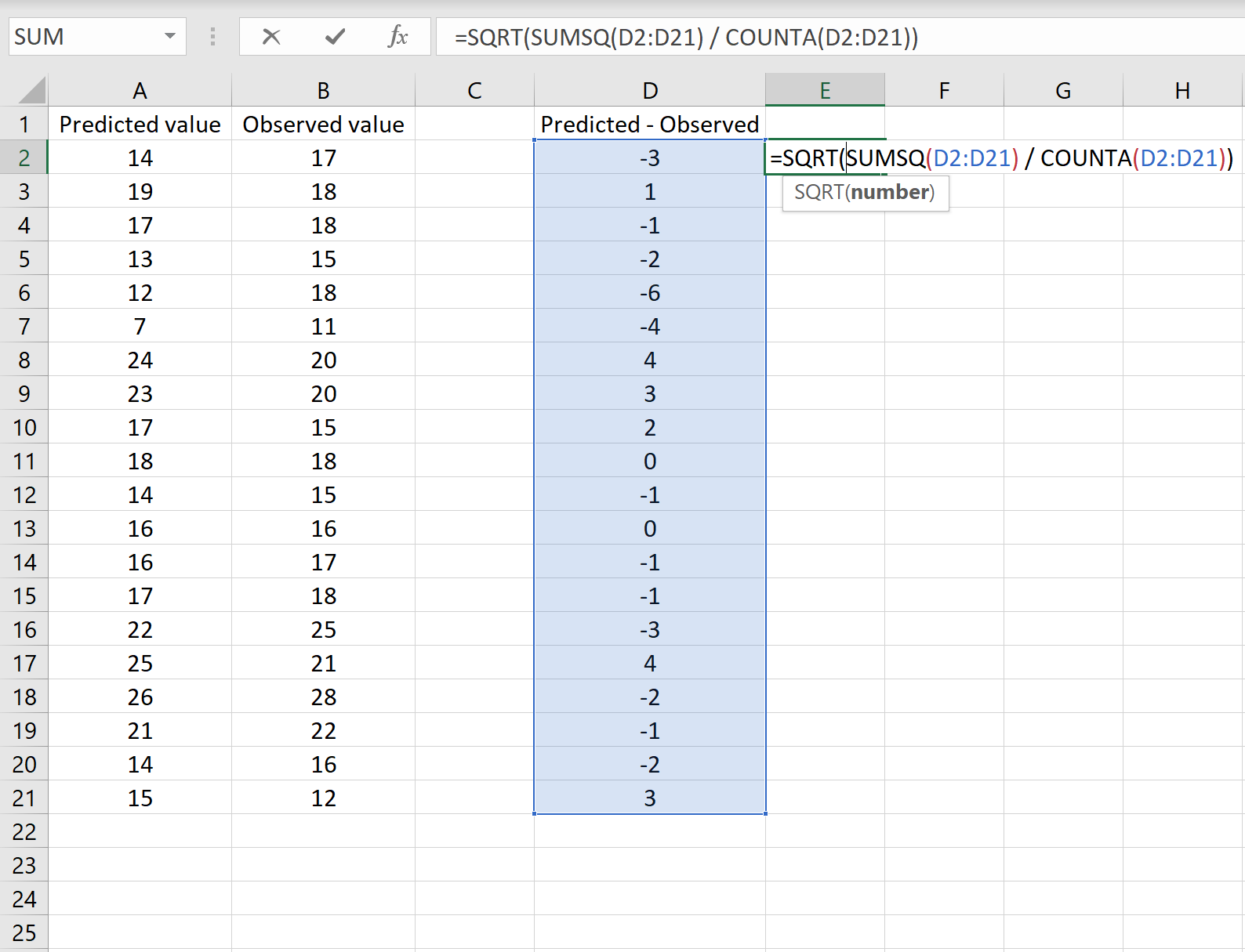 Understanding And Calculating Root Mean Square Error Rmse In Excel Psychological Statistics