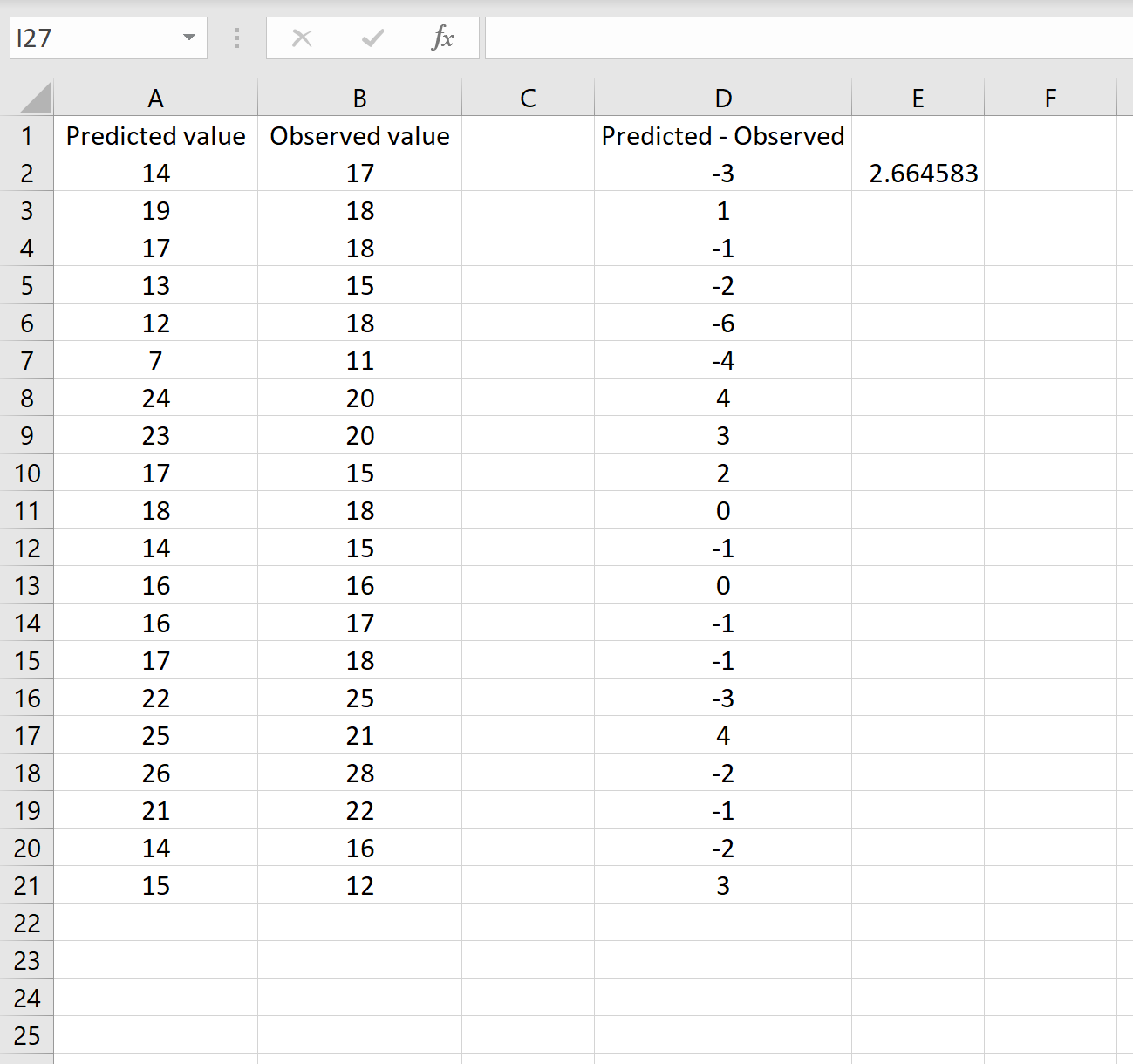 Understanding And Calculating Root Mean Square Error Rmse In Excel Psychological Statistics