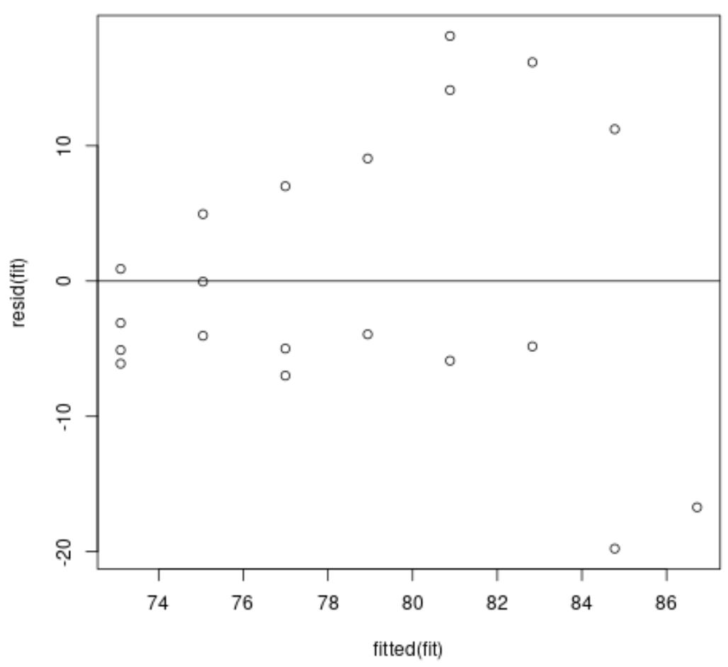 Learning Guide: Calculating Robust Standard Errors In R For ...