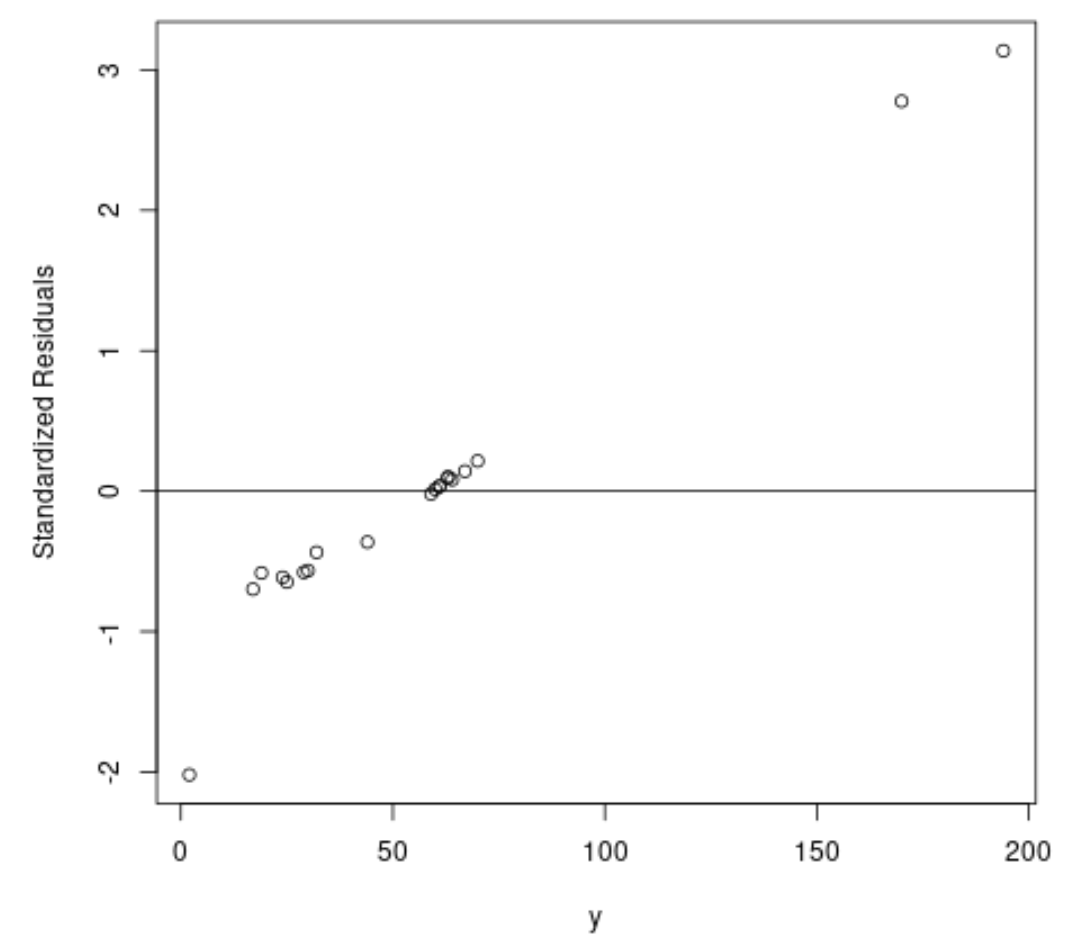 Learning Robust Regression In R: A Step-by-Step Guide - PSYCHOLOGICAL ...