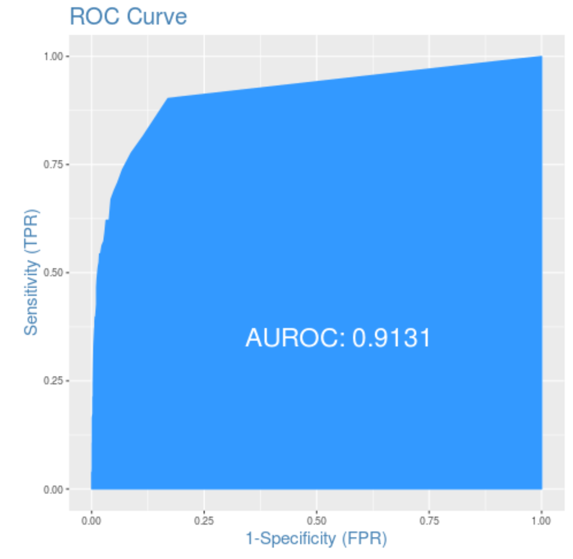 Learning Logistic Regression With R: A Step-by-Step Guide - PSYCHOLOGICAL STATISTICS