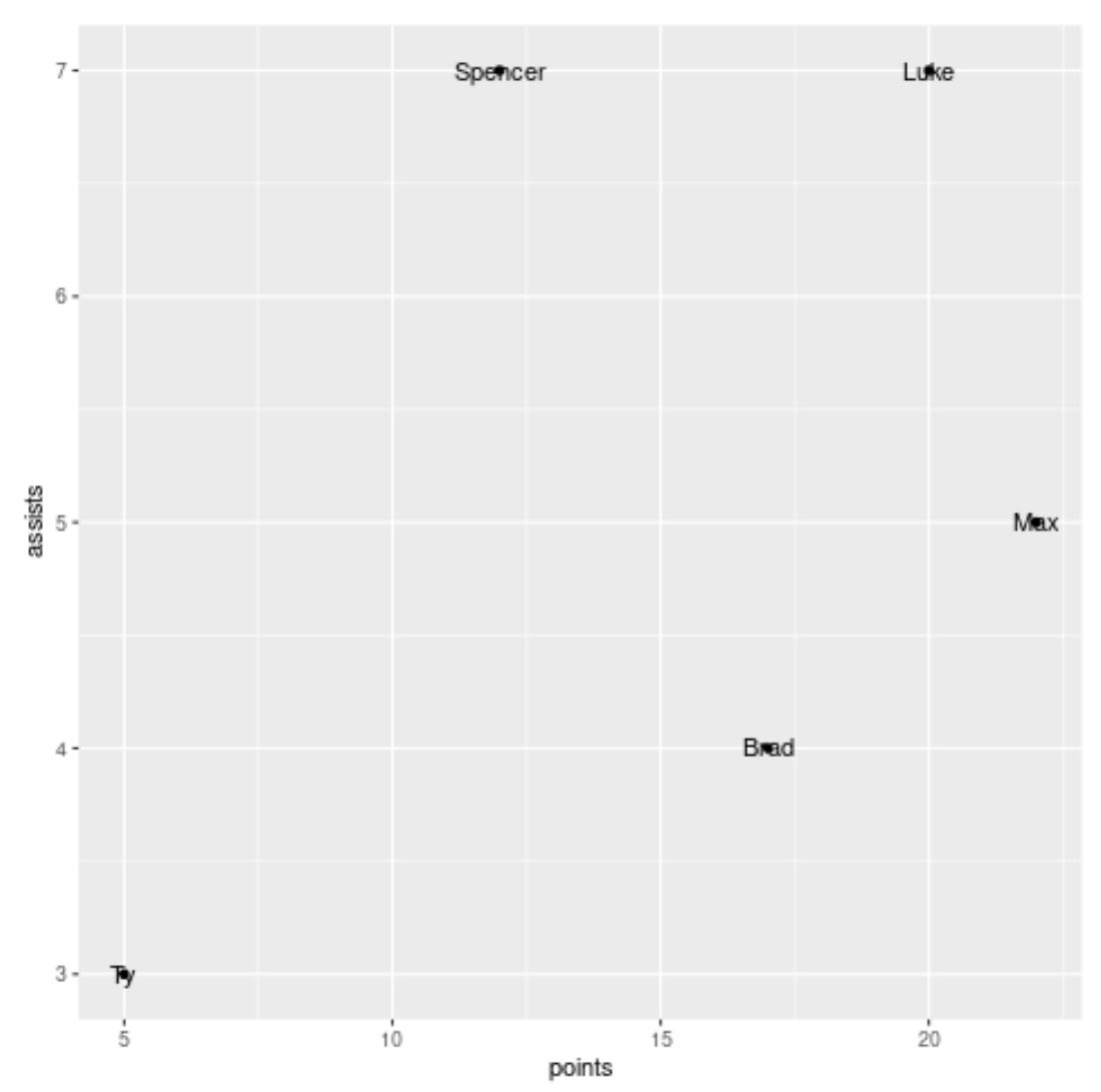 Learning To Rotate Text Annotations In Ggplot2: A Step-by-Step Guide ...