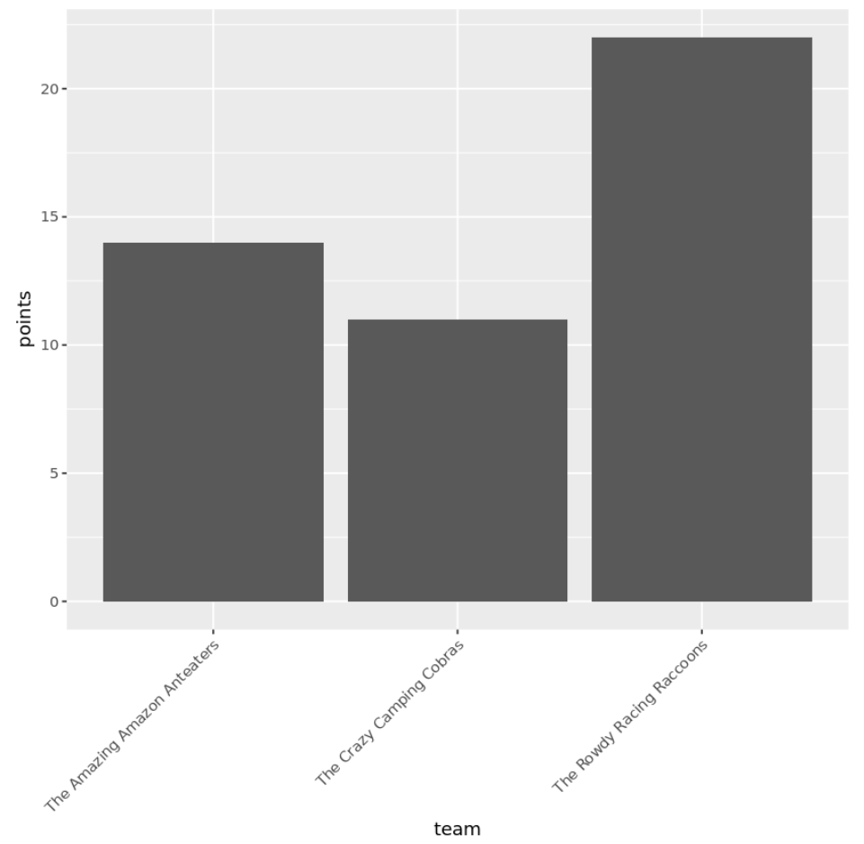 best-way-to-rotate-axis-labels-in-ggplot2-with-examples