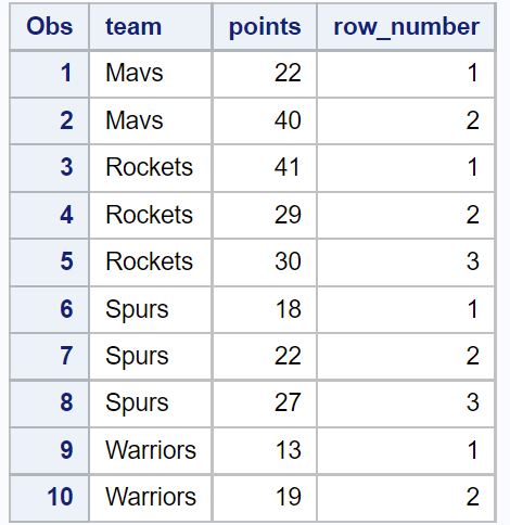 Learning How To Add Row Numbers To SAS Datasets: A Comprehensive Guide ...