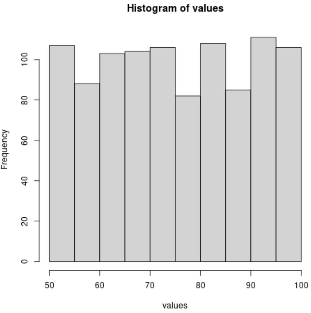 Use runif Function in R (4 Examples) - PSYCHOLOGICAL STATISTICS