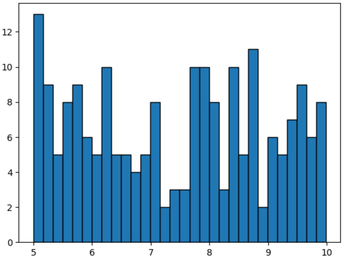 Learning To Generate Uniform Random Numbers In Python: Equivalent Of R's Runif() - PSYCHOLOGICAL ...