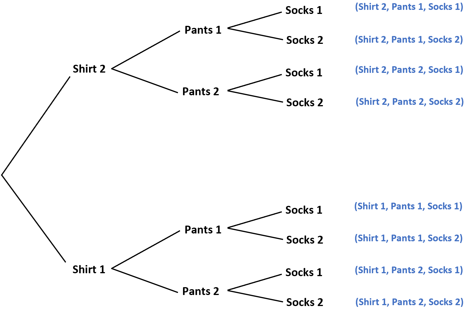 Understanding Sample Spaces In Probability: Definition And Examples - PSYCHOLOGICAL STATISTICS