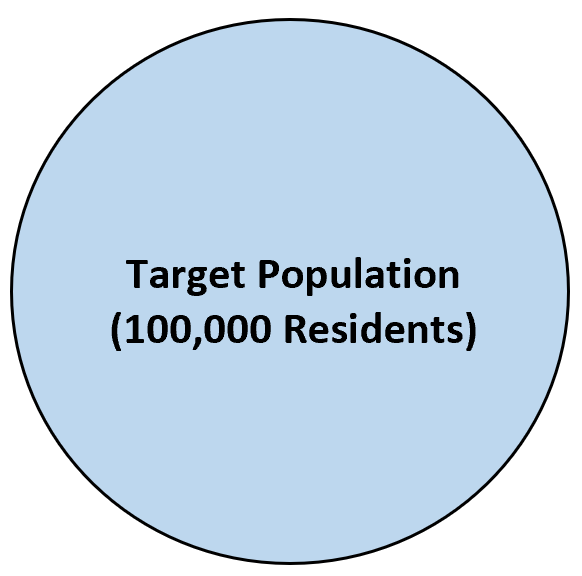 How to Define and Use a Sampling Frame for Accurate Research ...