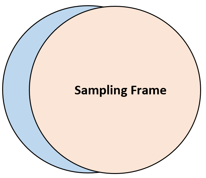 Understanding Sampling Frames: A Guide To Accurate Research ...