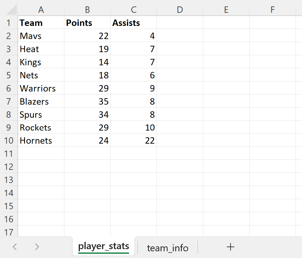 Learn How To Save Excel Sheets As Csv Files Using Vba Psychological Statistics