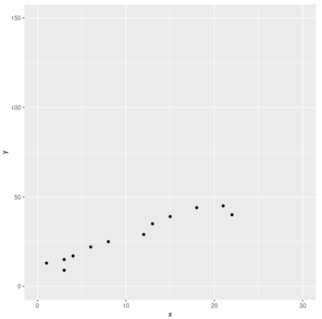 Learning To Customize Axis Scales In R Plots: A Tutorial With Examples ...