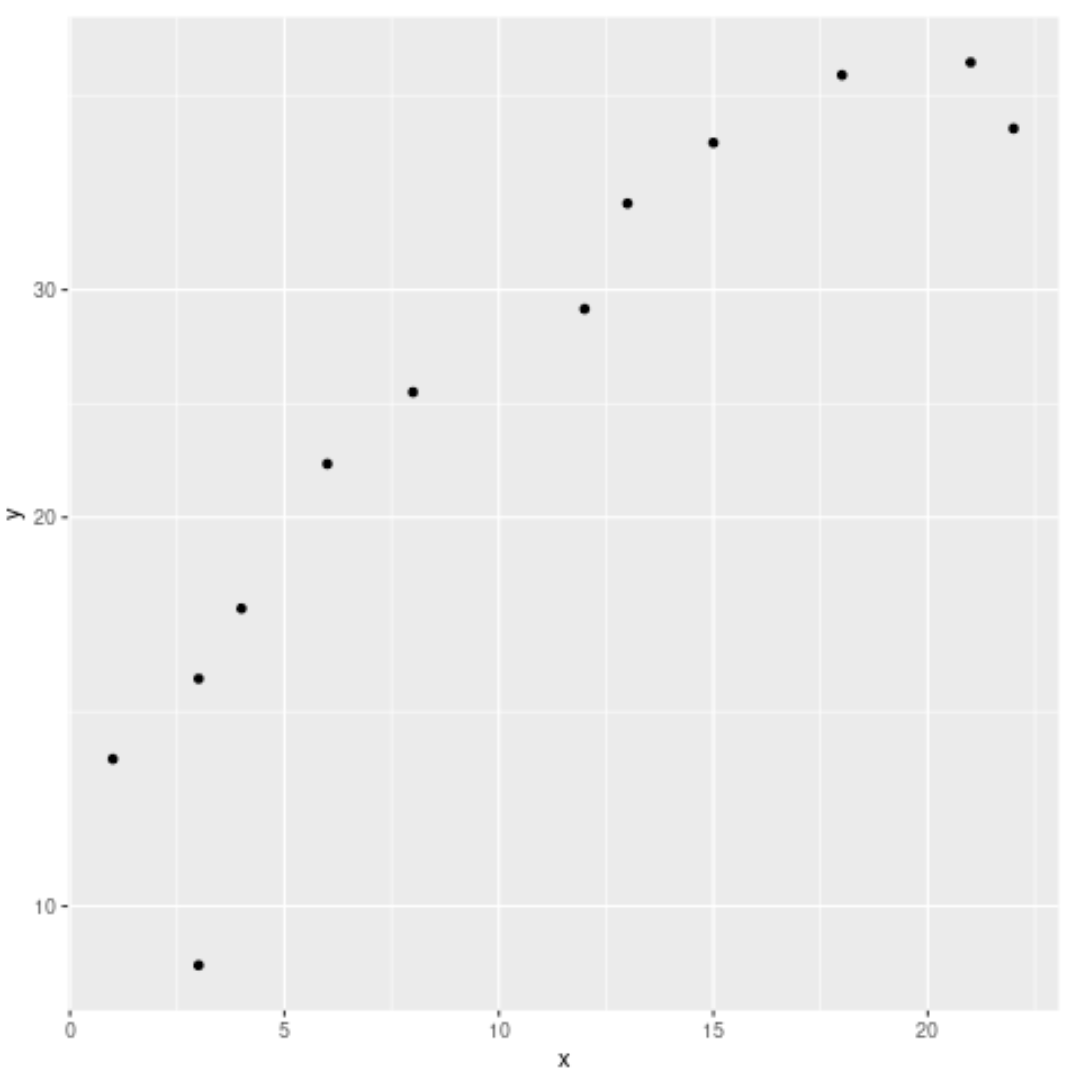Learning To Customize Axis Scales In R Plots: A Tutorial With Examples ...