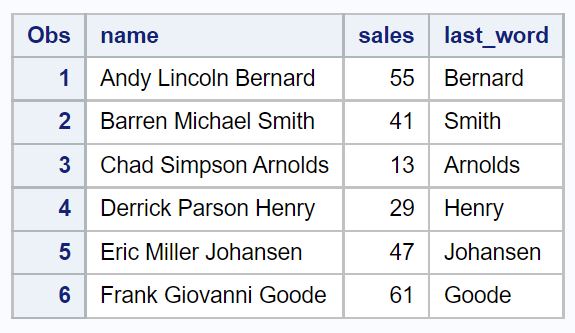 Use the SCAN Function in SAS (With Examples) - PSYCHOLOGICAL STATISTICS
