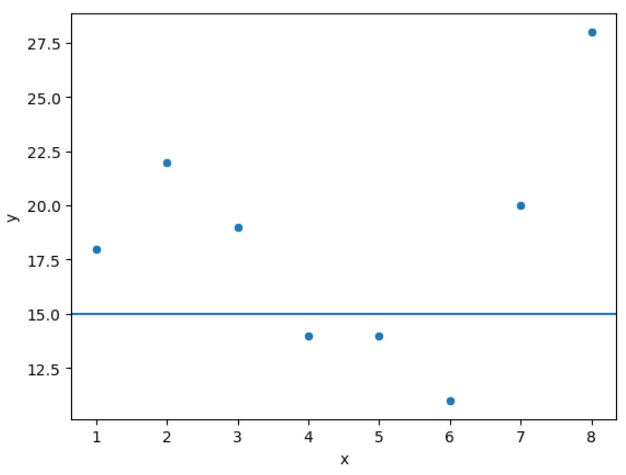 best-way-to-add-line-to-scatter-plot-in-seaborn