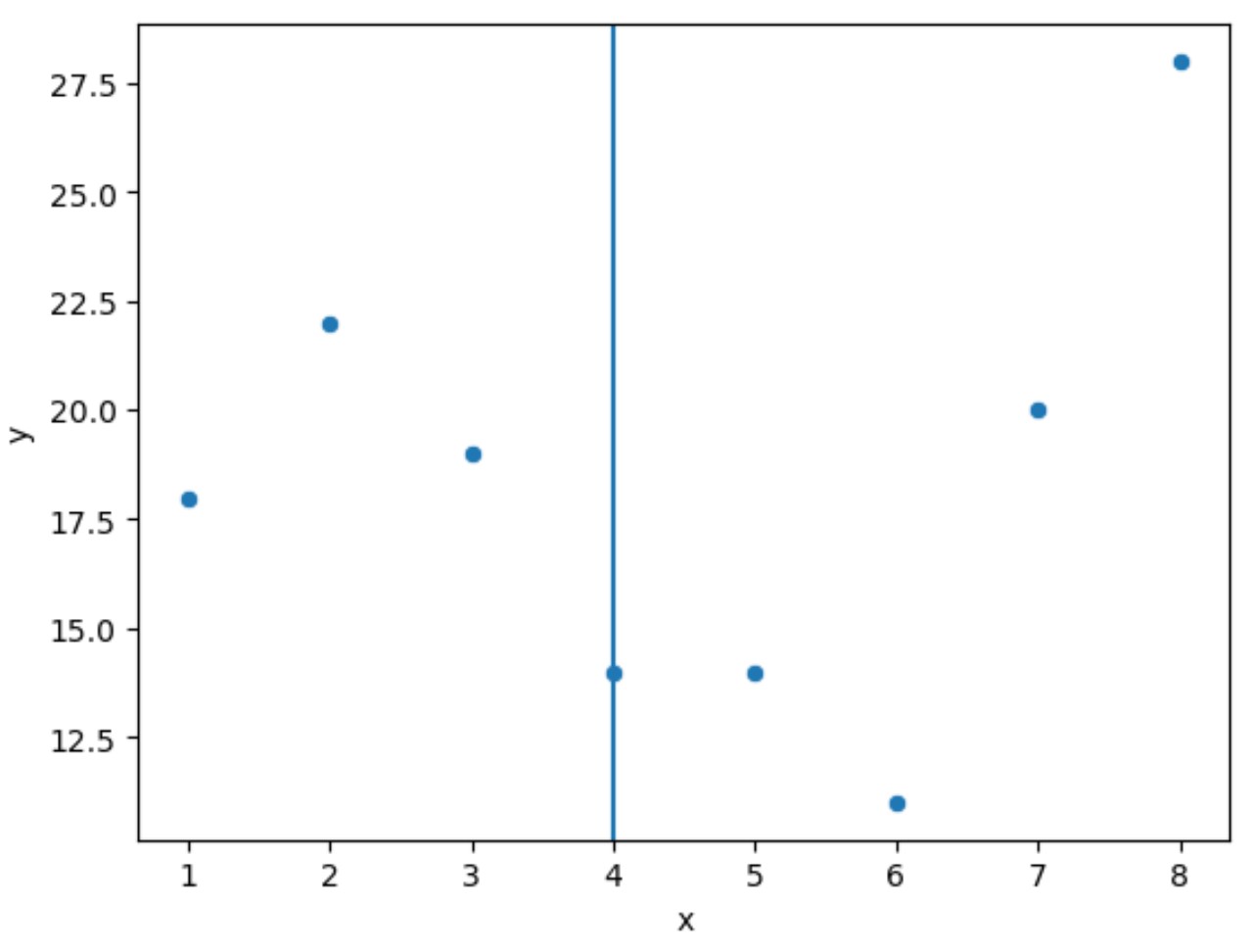 best-way-to-add-line-to-scatter-plot-in-seaborn