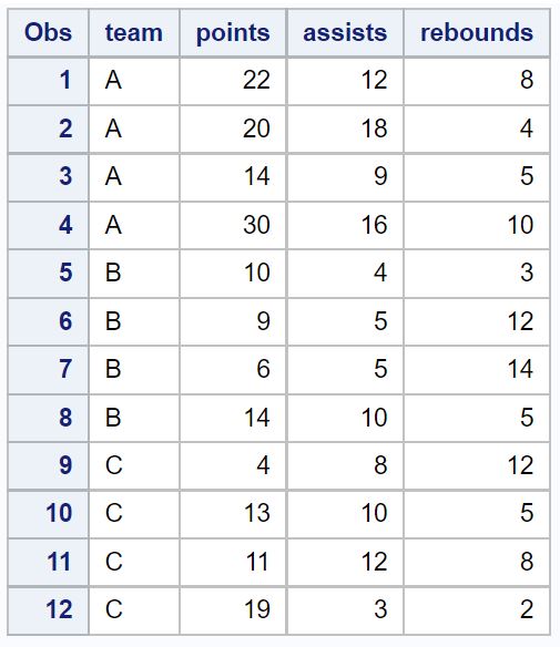 Learning To Create Scatter Plot Matrices In SAS: A Step-by-Step Guide ...