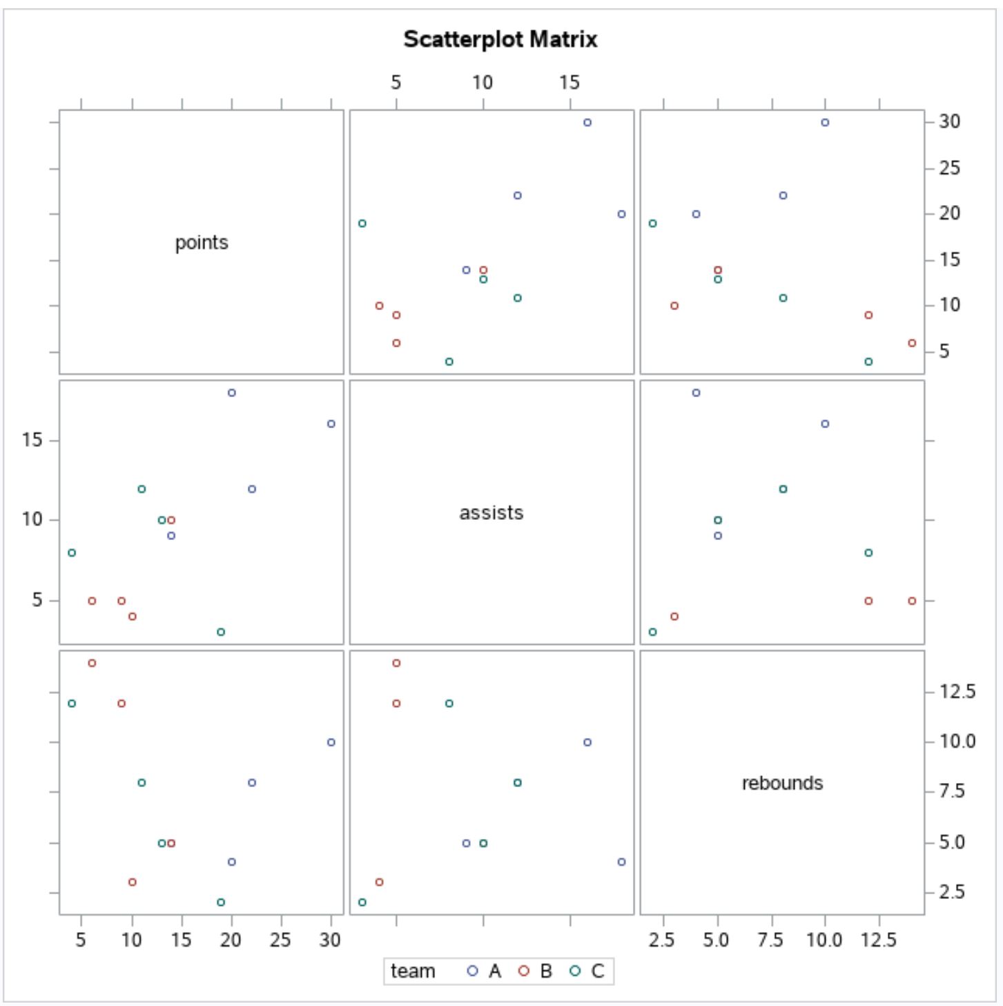 Learning To Create Scatter Plot Matrices In SAS: A Step-by-Step Guide - PSYCHOLOGICAL STATISTICS