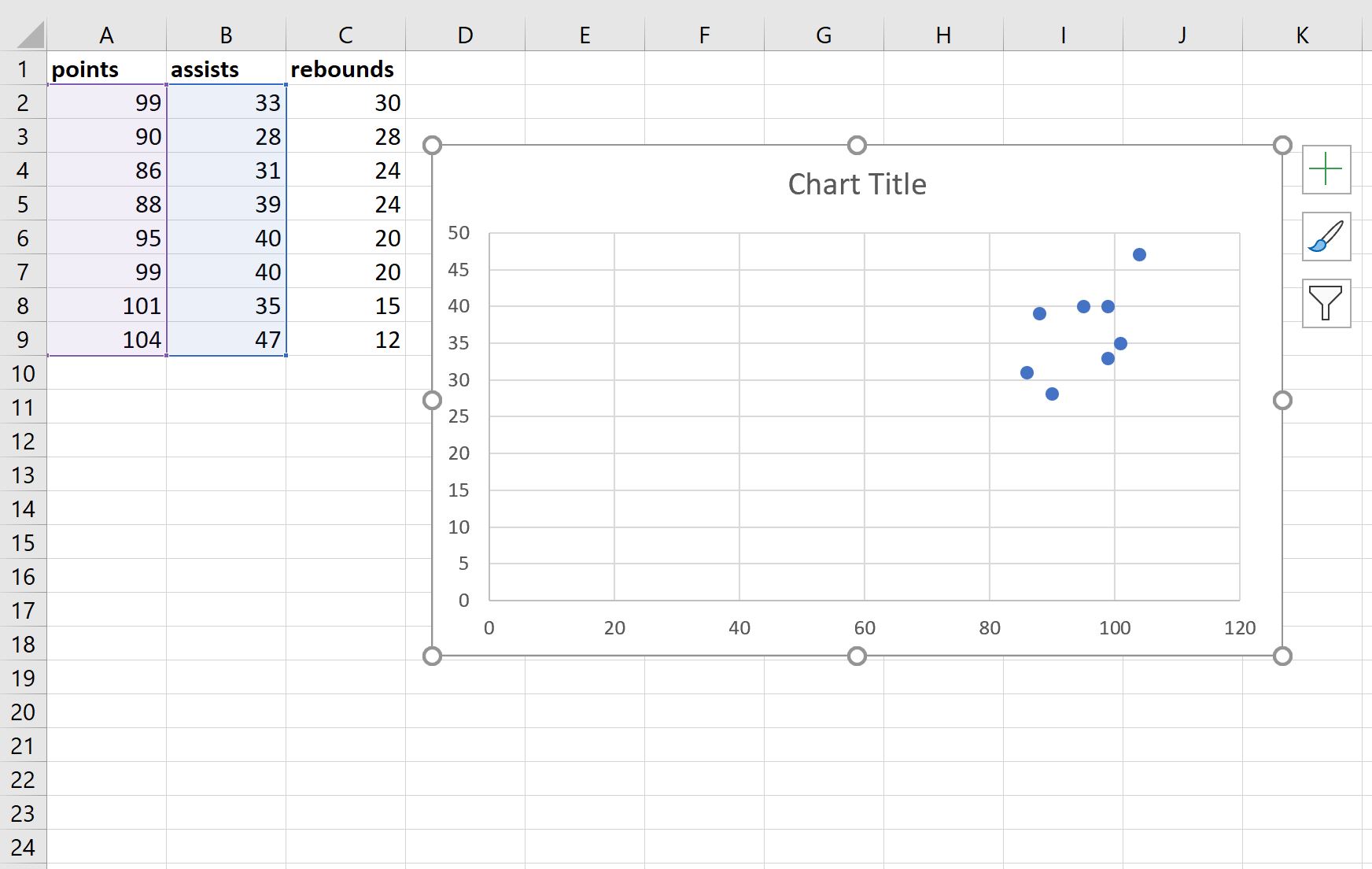 Learning To Visualize Data: Creating Scatterplot Matrices In Excel ...