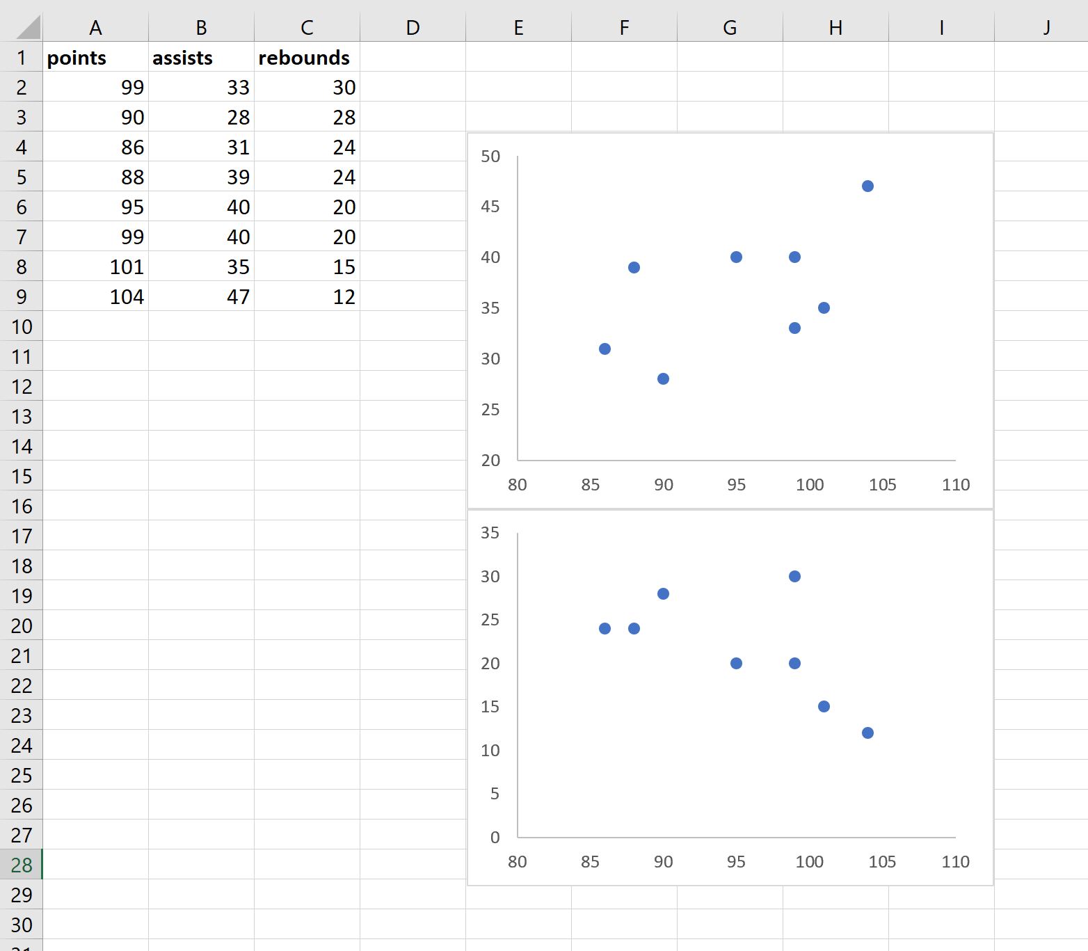 Learning To Visualize Data: Creating Scatterplot Matrices In Excel ...