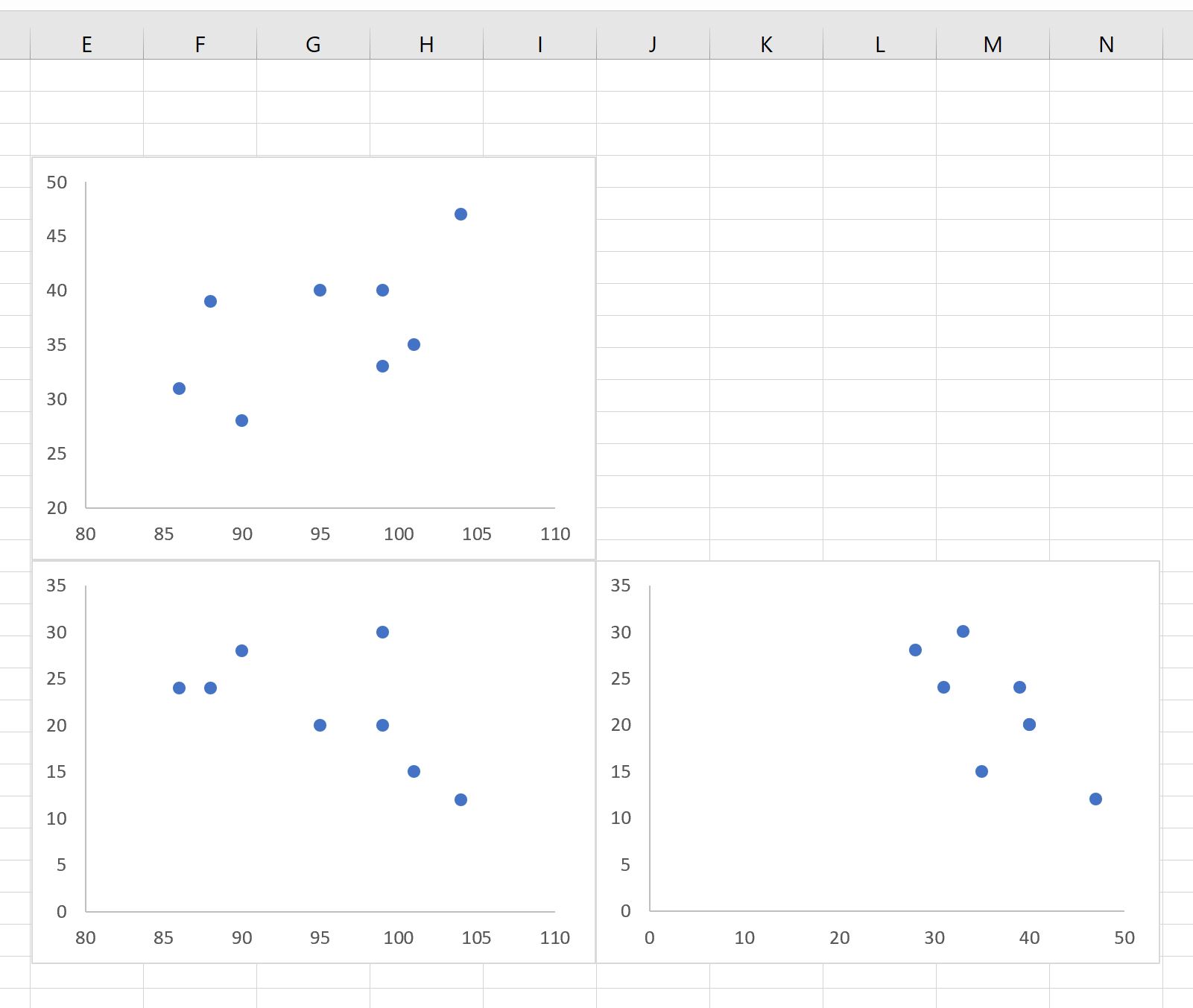 Learning To Visualize Data: Creating Scatterplot Matrices In Excel ...
