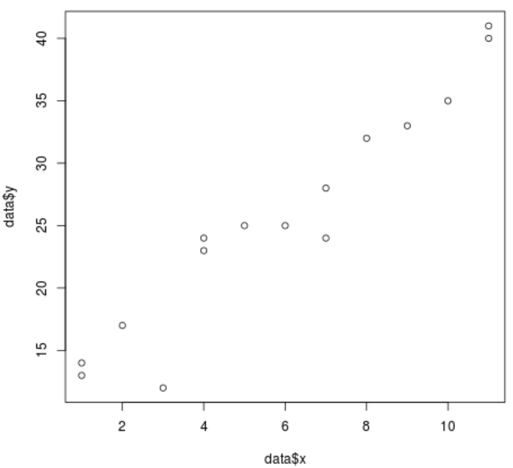 Learning Linear Regression: A Guide To Creating Scatterplots With ...