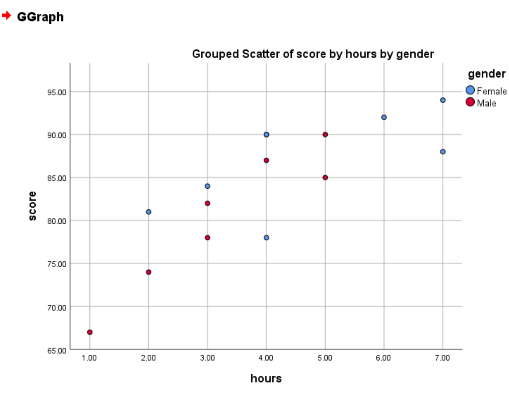 Learn How To Create And Interpret Scatterplots Using SPSS ...