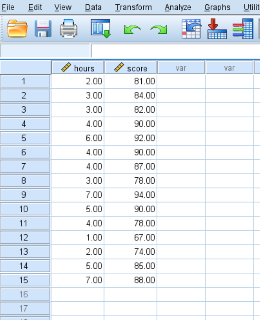 Learn How To Create And Interpret Scatterplots Using SPSS ...