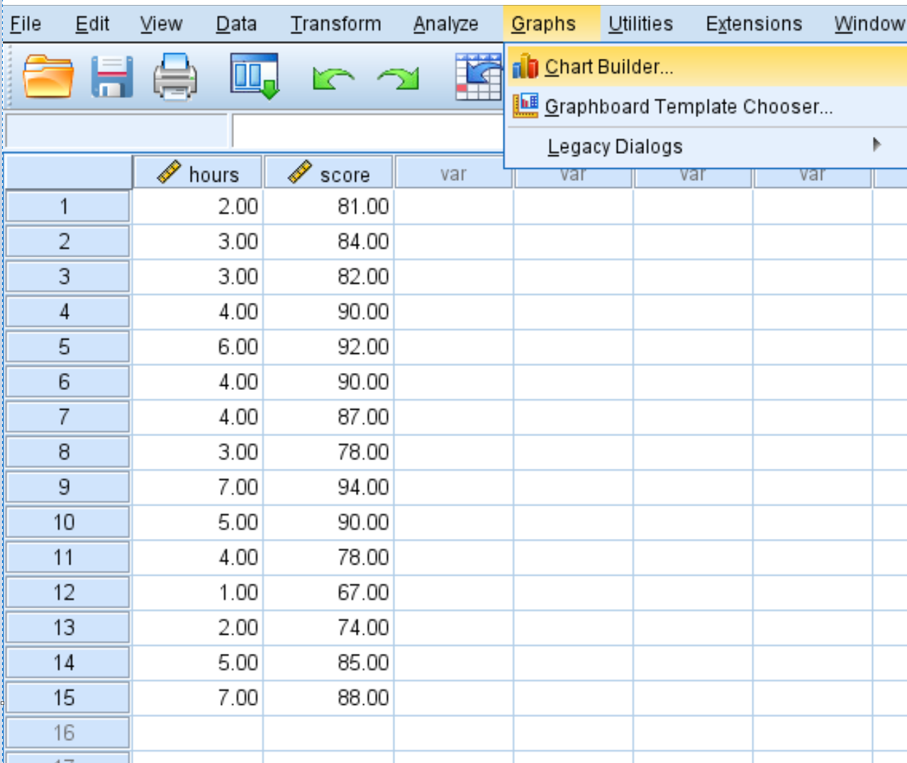 Learn How To Create And Interpret Scatterplots Using SPSS ...