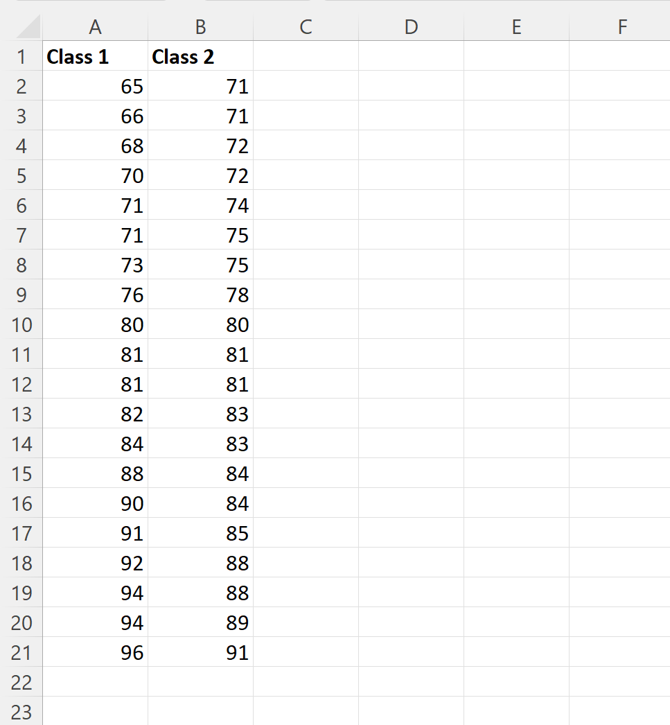 Statistical Dataset Comparison In Excel: A Step-by-Step Guide ...