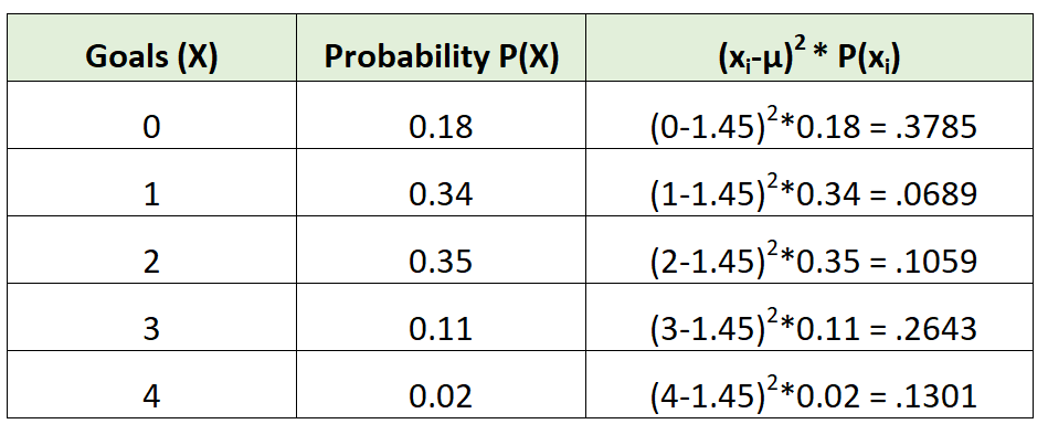 Understanding Standard Deviation In Probability Distributions ...