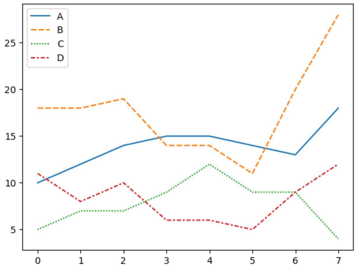 Plot Multiple Lines In Seaborn With Example Psychological Statistics 9973