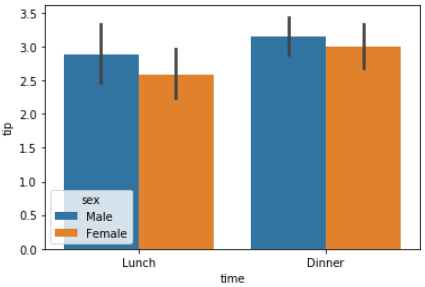 Make Barplots with Seaborn (With Examples) - PSYCHOLOGICAL STATISTICS