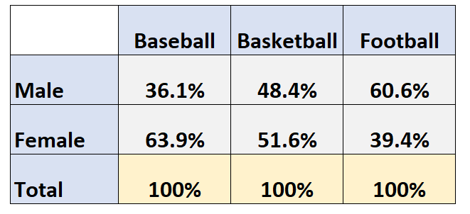 Understanding Segmented Bar Charts: A Comprehensive Guide With Examples ...