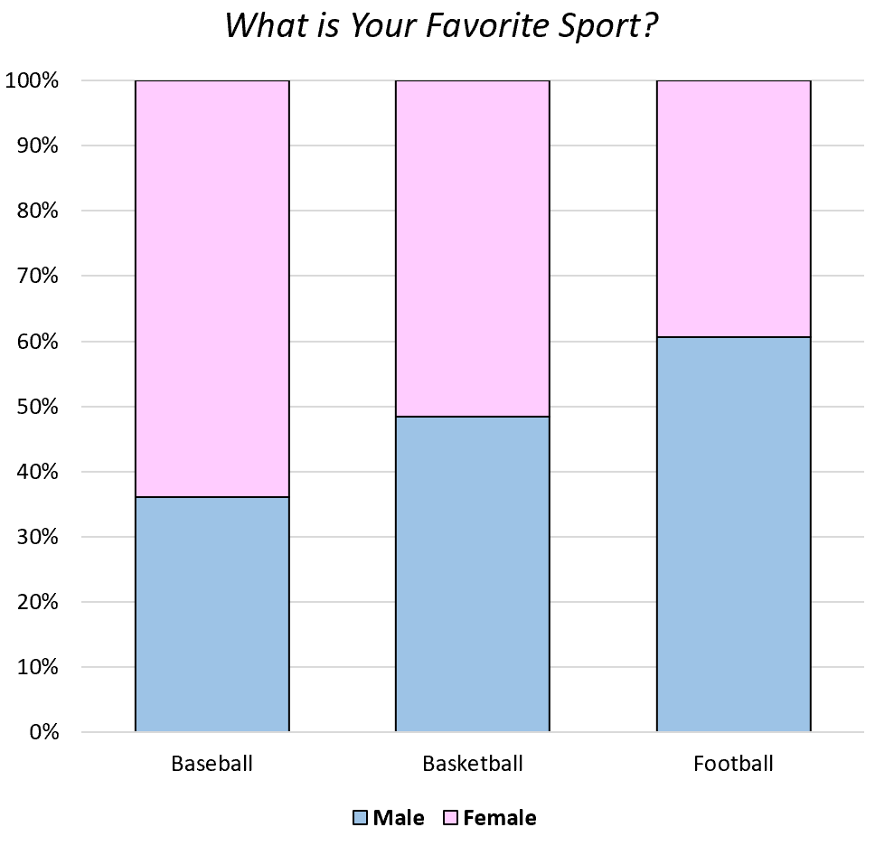 Understanding Segmented Bar Charts: A Comprehensive Guide With Examples - PSYCHOLOGICAL STATISTICS