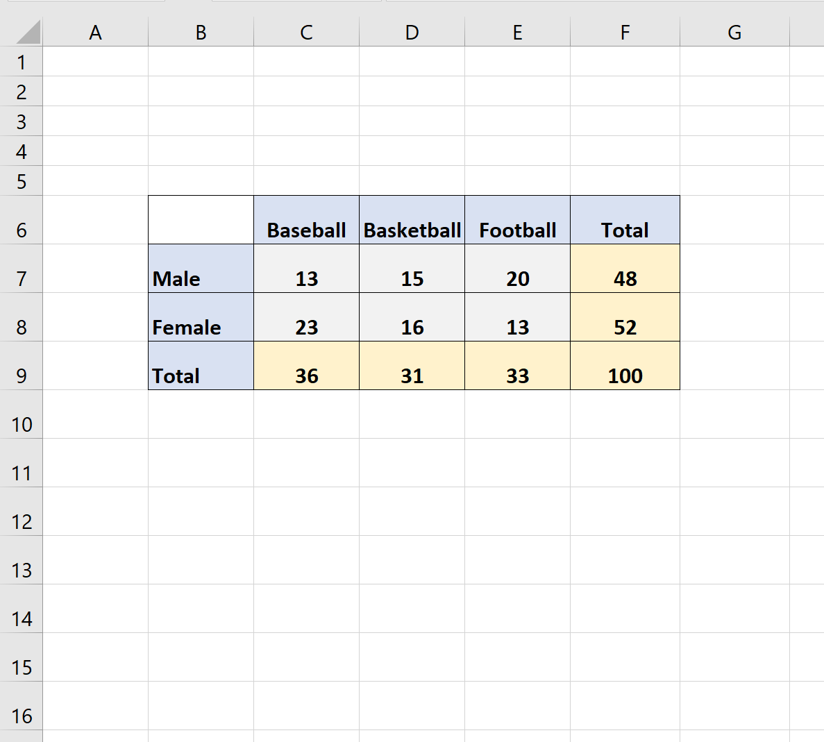 Understanding Segmented Bar Charts: A Comprehensive Guide With Examples ...