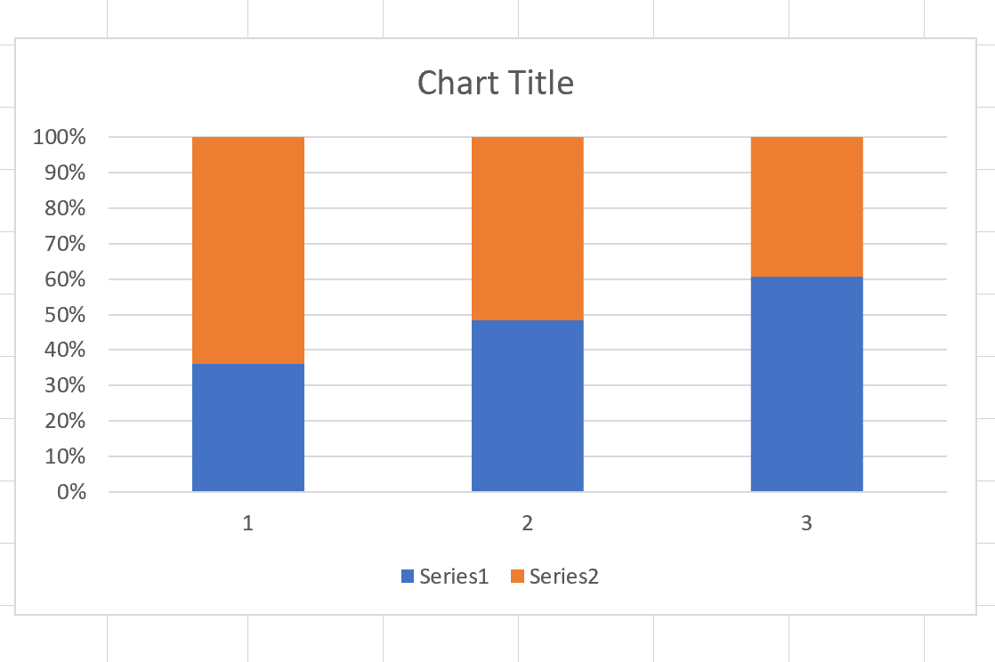 Understanding Segmented Bar Charts: A Comprehensive Guide With Examples ...