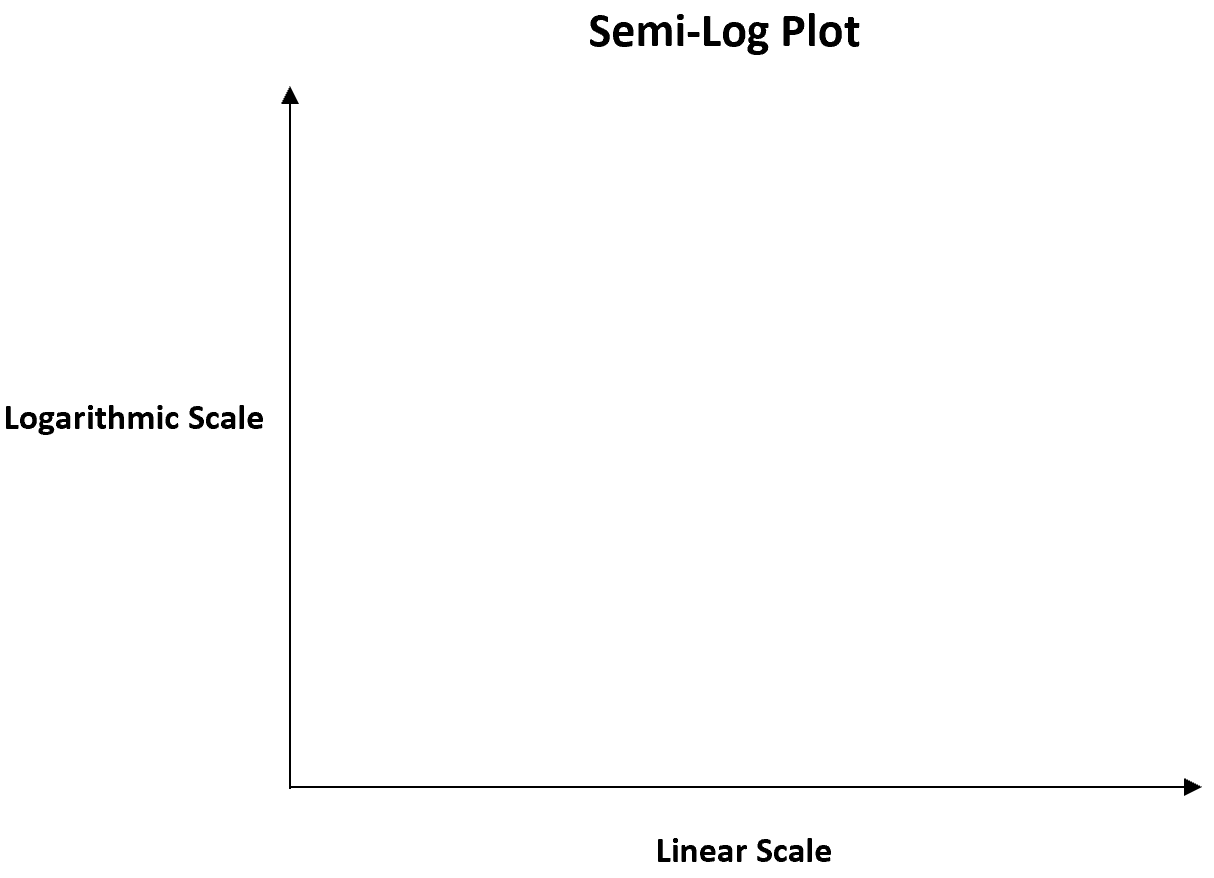 Understanding And Interpreting Semi-Log Graphs: A Comprehensive Guide ...