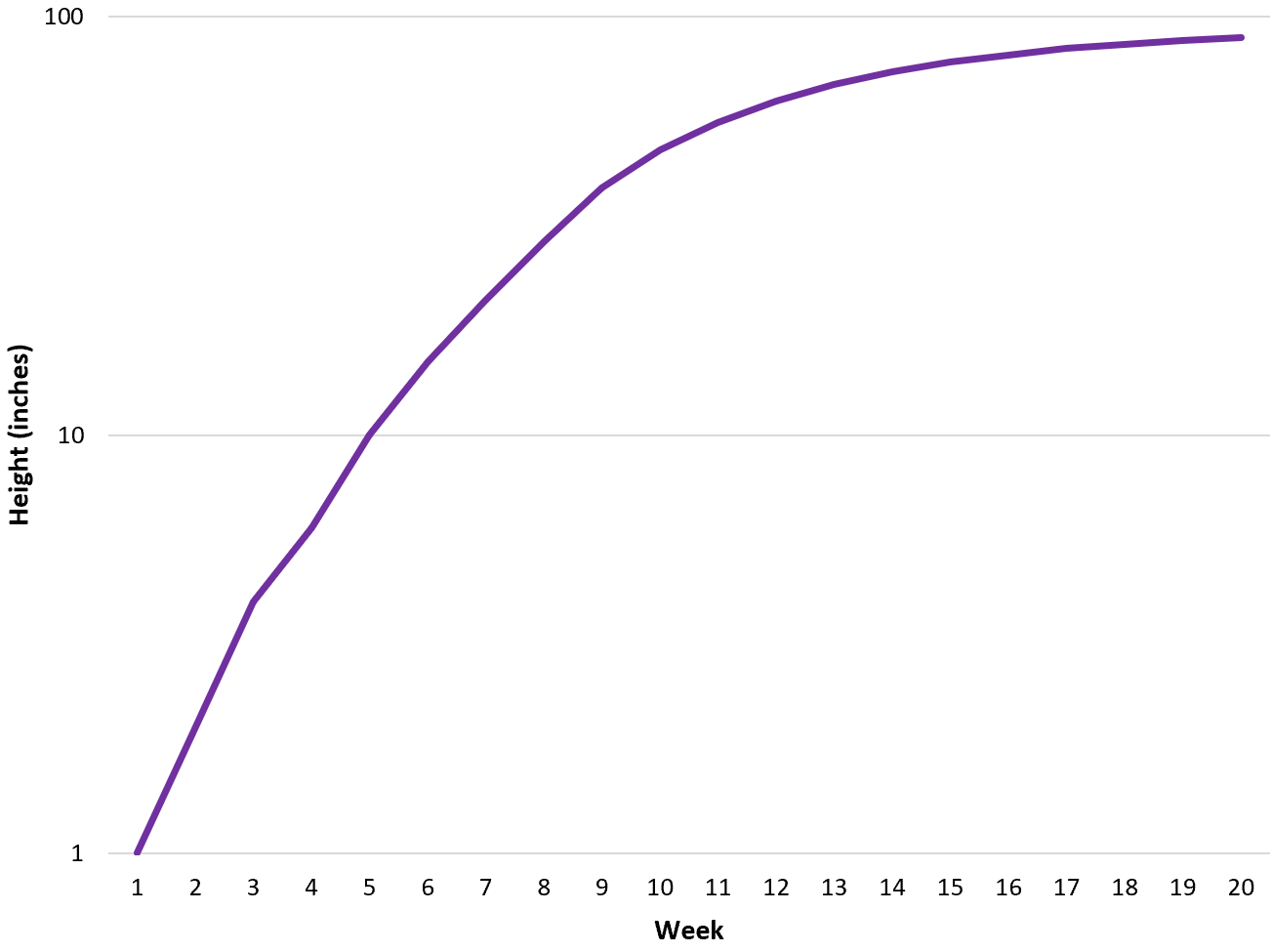 Understanding And Interpreting Semi-Log Graphs: A Comprehensive Guide ...