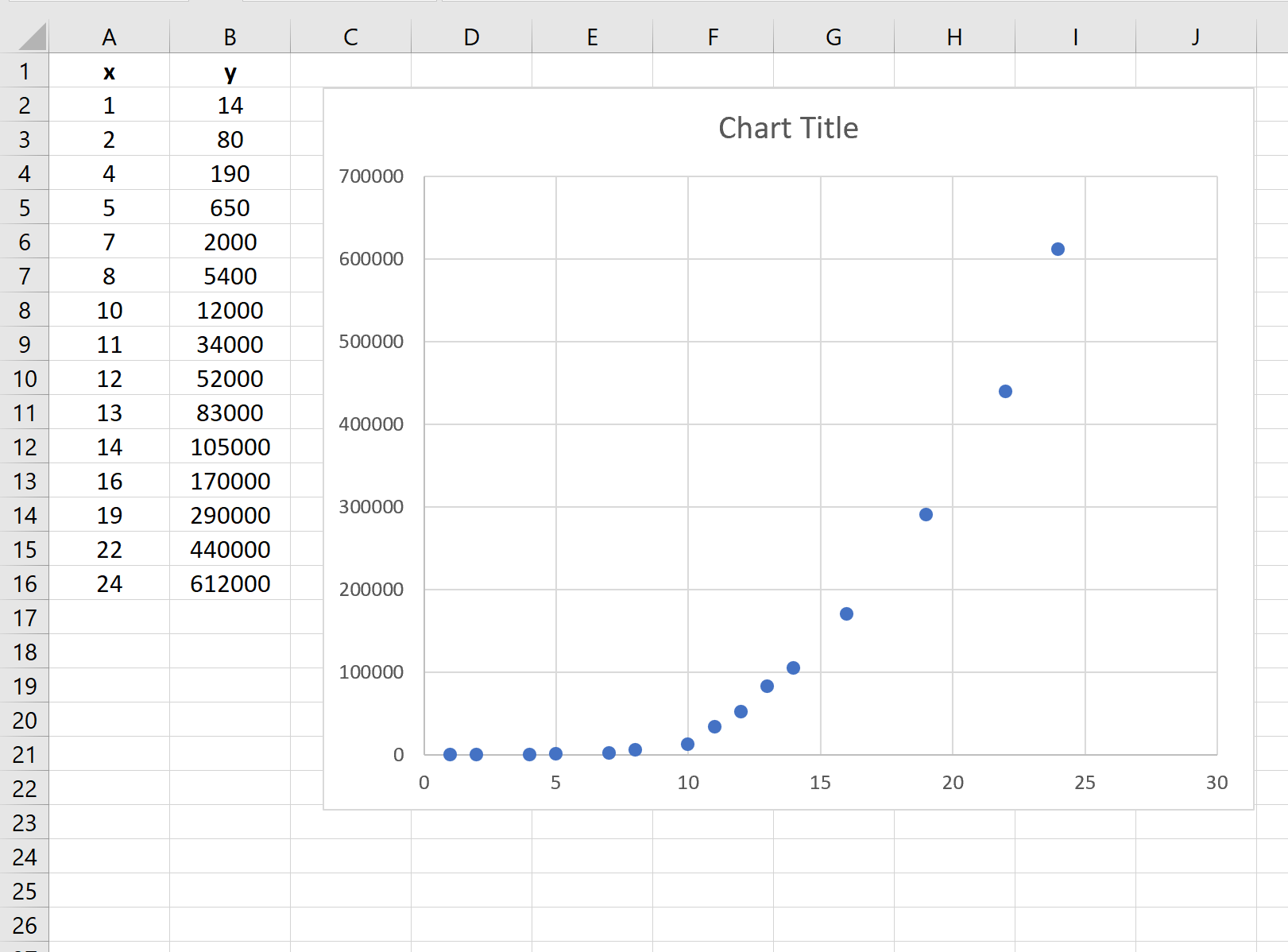 Understanding And Creating Semi-Log Graphs In Excel - PSYCHOLOGICAL ...