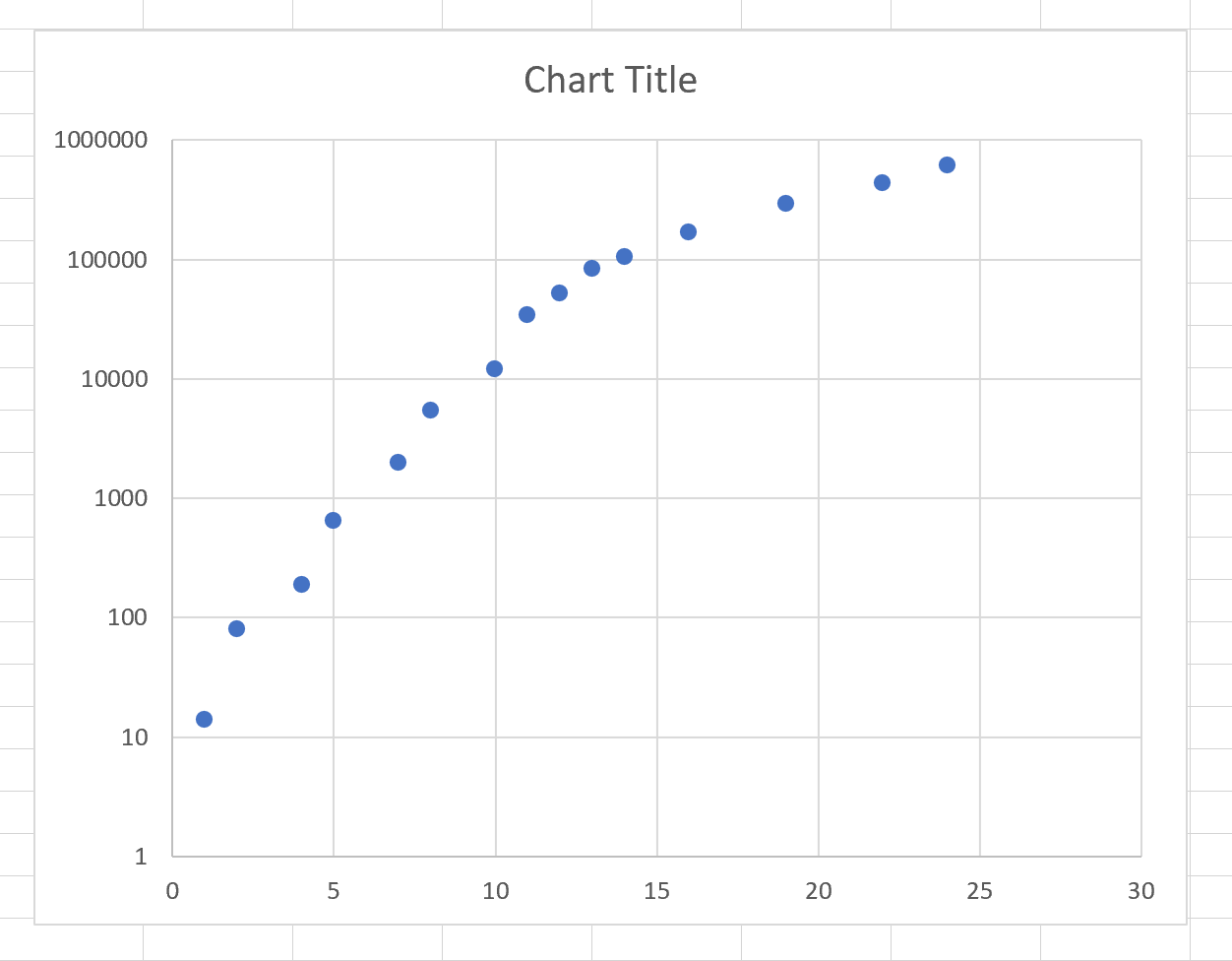 Understanding And Creating Semi-Log Graphs In Excel - PSYCHOLOGICAL ...