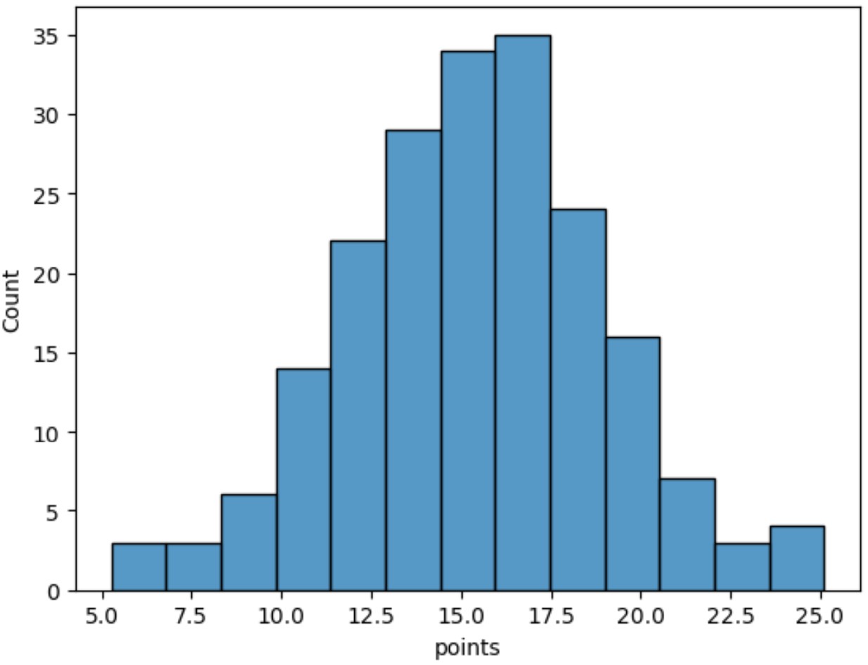 Customizing Seaborn Histograms: A Tutorial On Bar Color And Edge Color ...