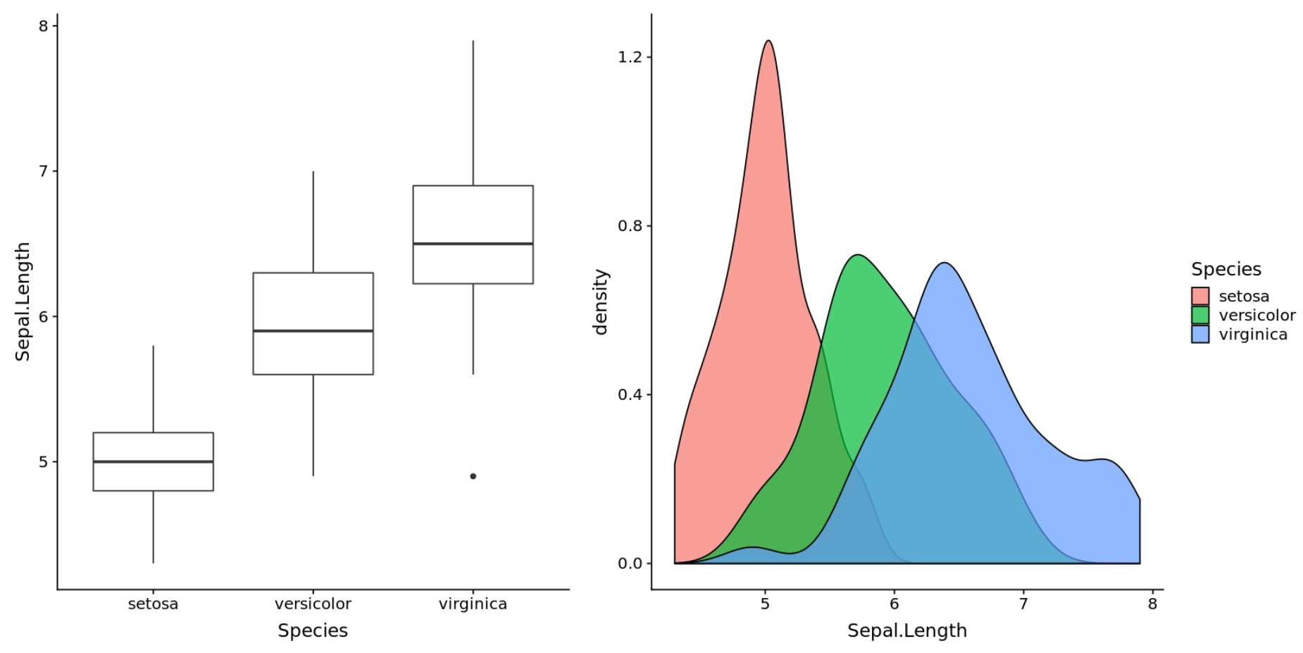 How to Create Side-by-Side Plots with ggplot2 and Patchwork - PSYCHOLOGICAL STATISTICS