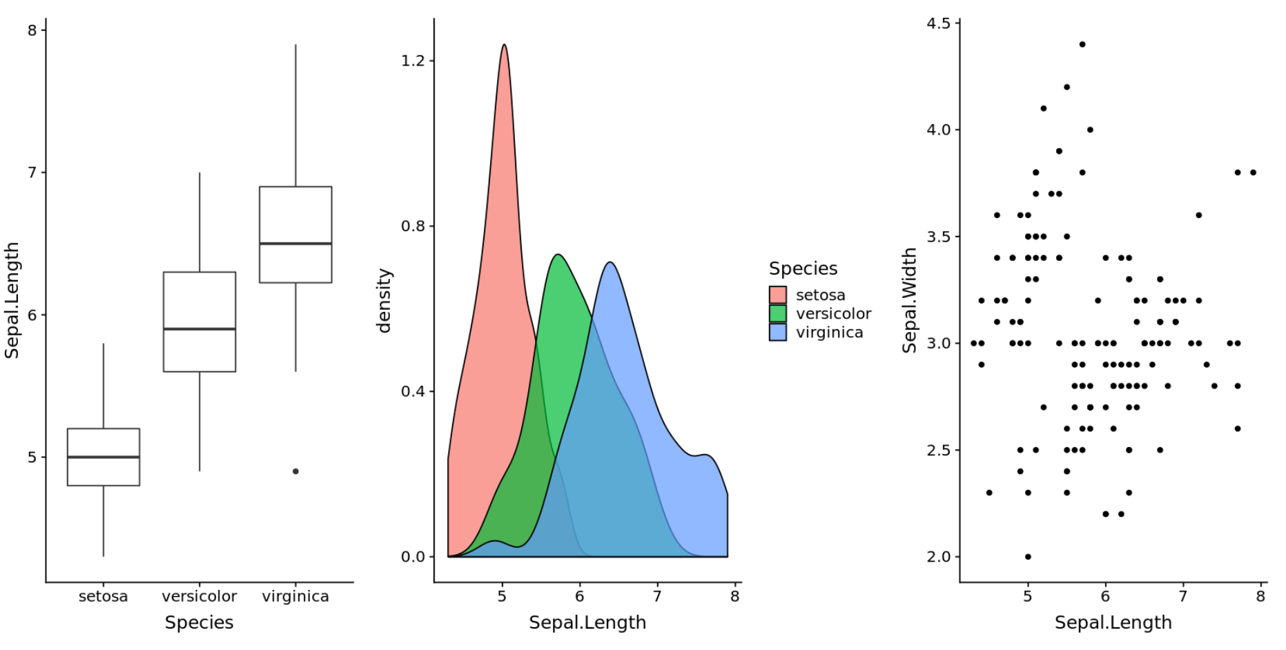 Learning To Create Side-by-Side Plots: A Ggplot2 And Patchwork Tutorial - PSYCHOLOGICAL STATISTICS