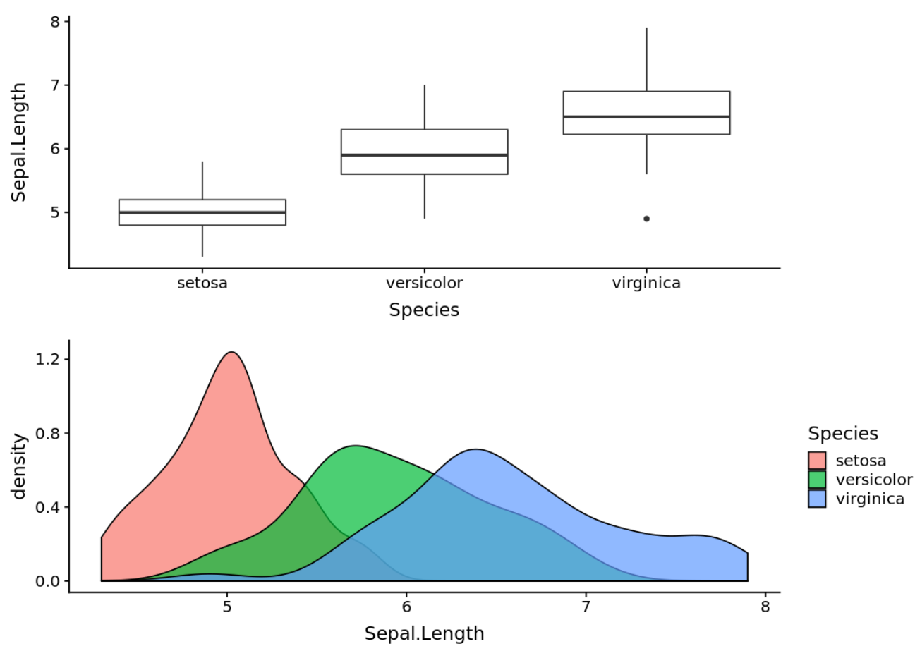 How to Create Side-by-Side Plots with ggplot2 and Patchwork - PSYCHOLOGICAL STATISTICS