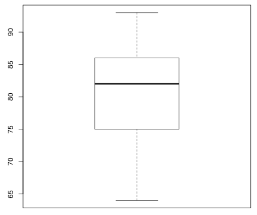 Learning Simple Linear Regression With R: A Step-by-Step Guide ...