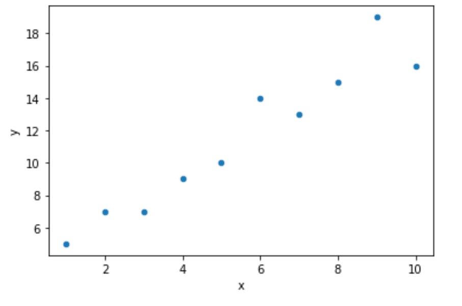 Adjust The Figure Size Of A Pandas Plot