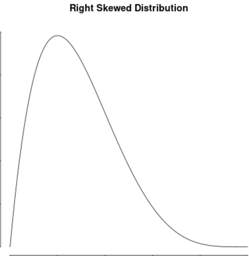 Understanding Symmetric Distributions: Definition And Examples In ...